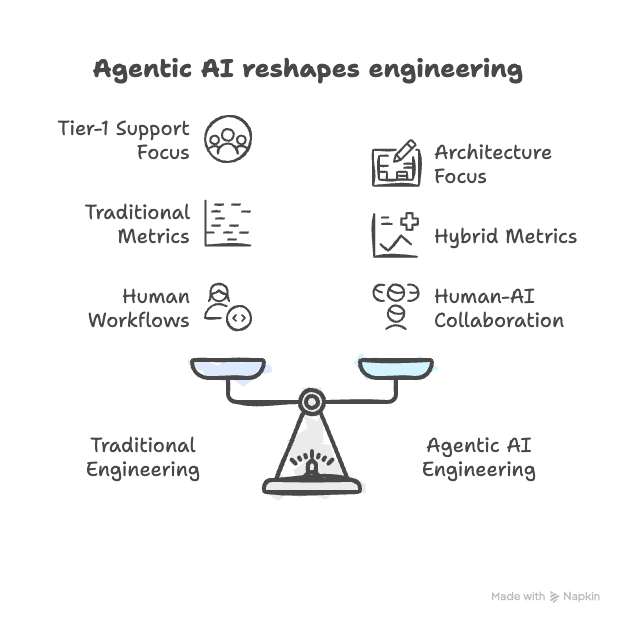 Agentic AI Platforms for Enterprise